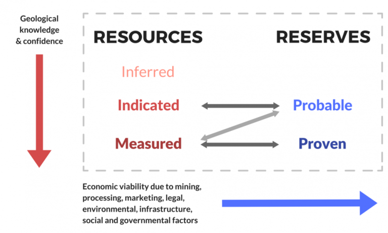 Full Service Geological Engineering & Consulting
